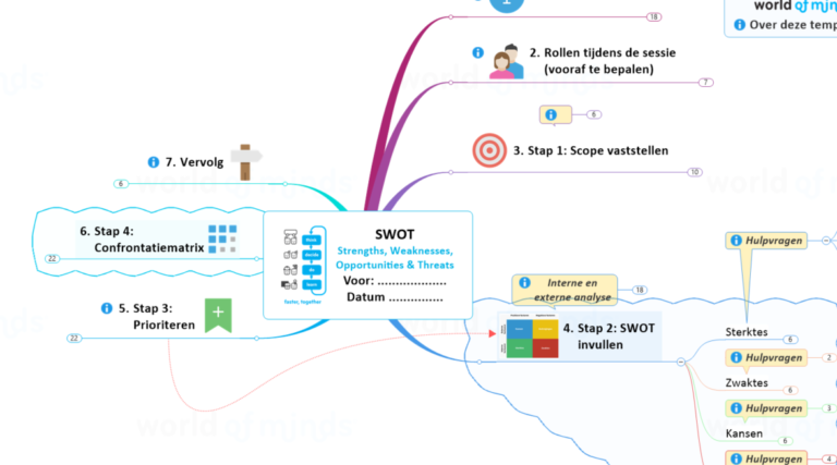 SWOT en confrontatiematrix template – Teamtoolbox