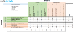 SWOT en confrontatiematrix template – Teamtoolbox